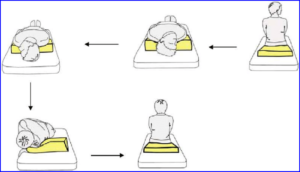 Vertigo - MediPhysio