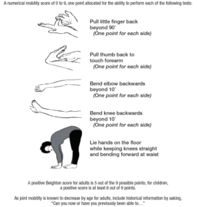 Hypermobility - MediPhysio